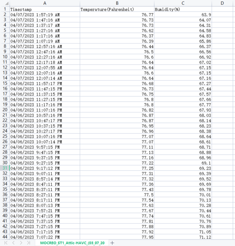 MOCREO Environmental Monitoring System and Dashboard – MOCREO