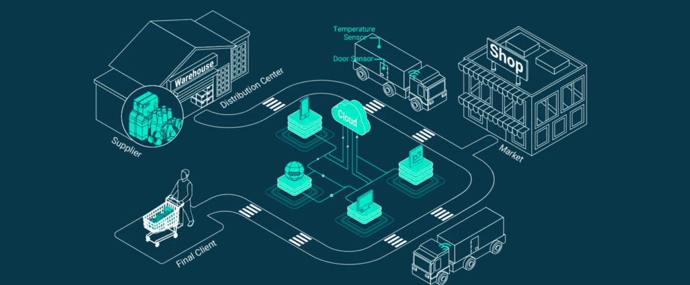 Cold Chain – MOCREO