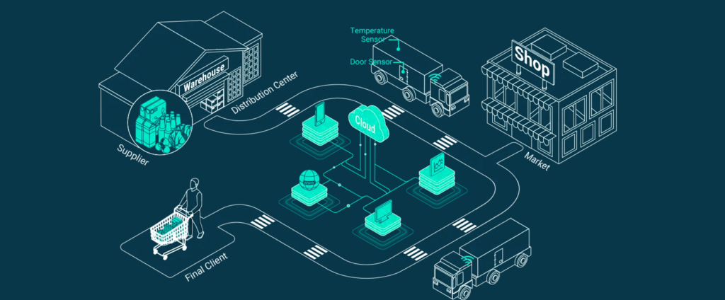 Cold Chain – MOCREO