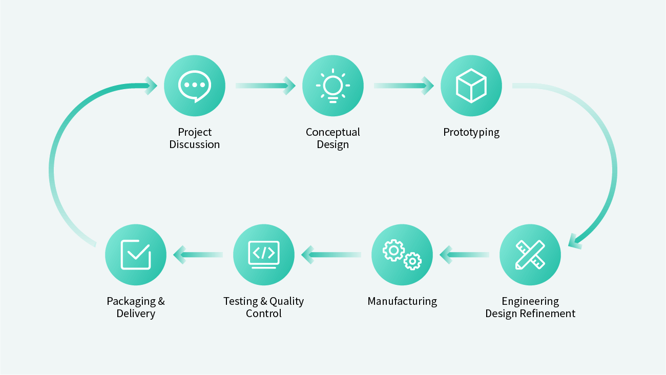 MOCREO OEM/ODM Service – MOCREO