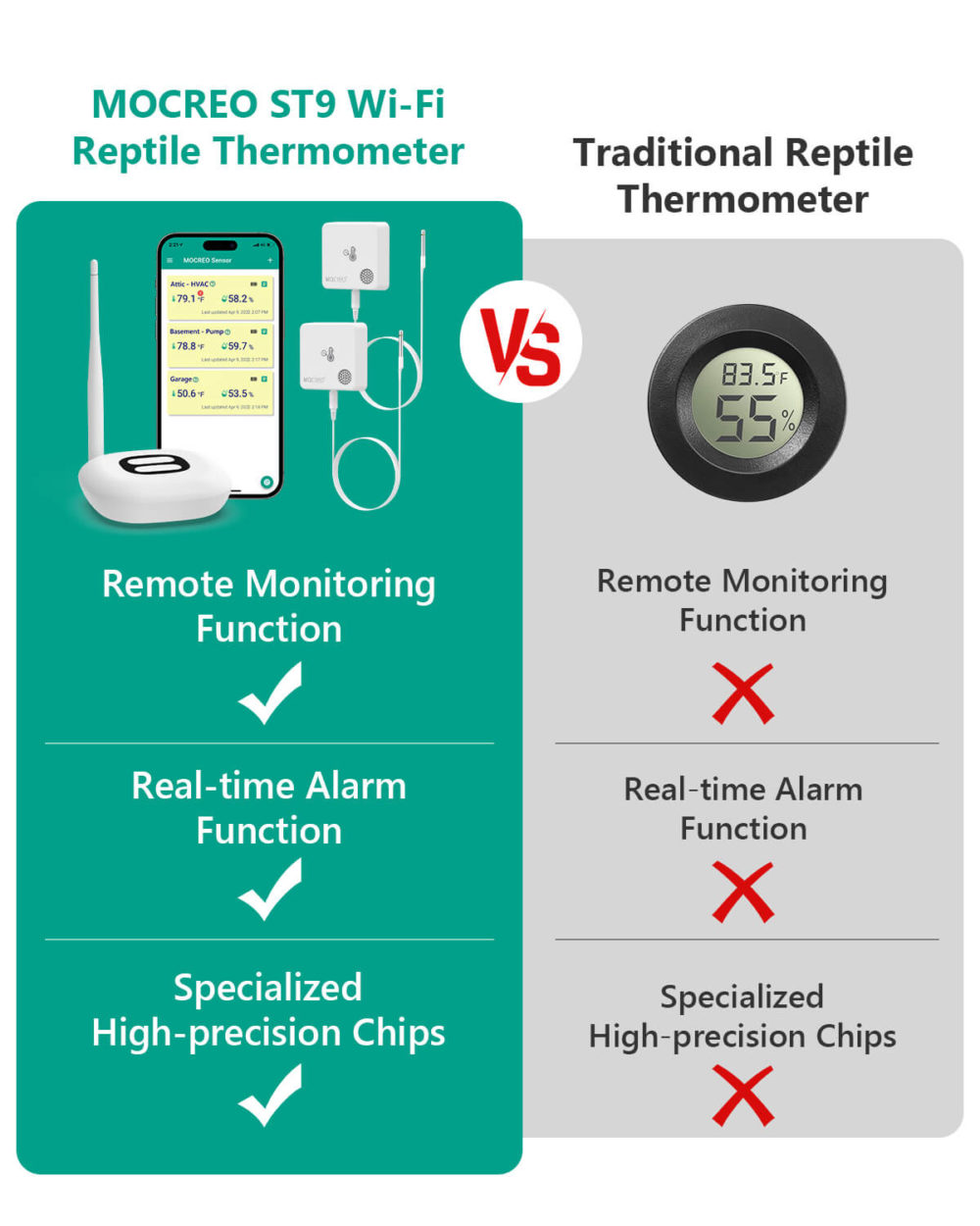 BLE Temperature and Humidity Sensor-ST9 – MOCREO