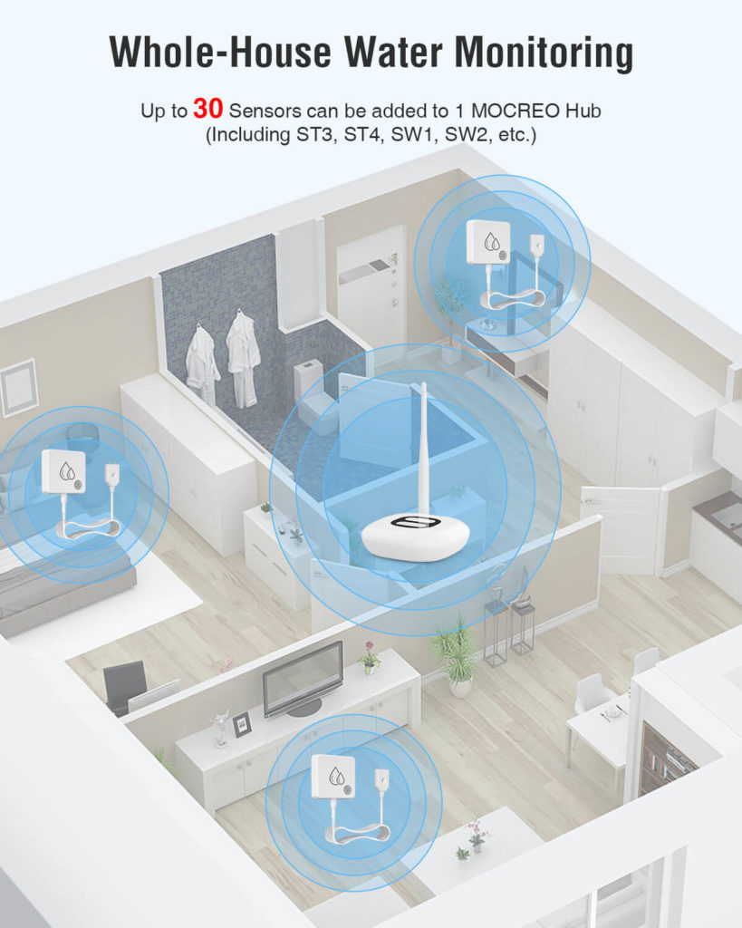 SW2 Water Leak Detector Sensor – MOCREO