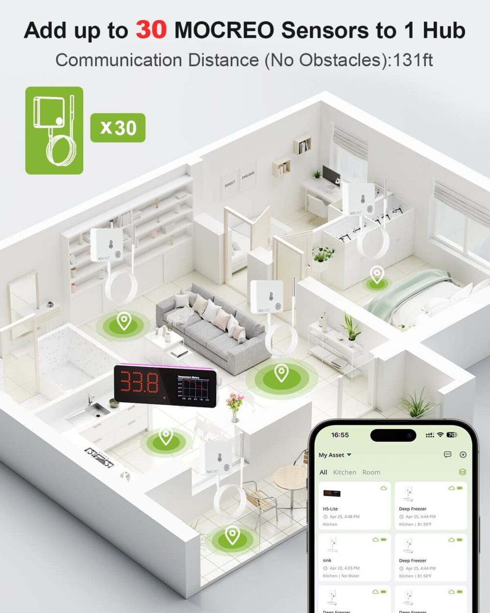 BLE Hub H5-Lite – MOCREO