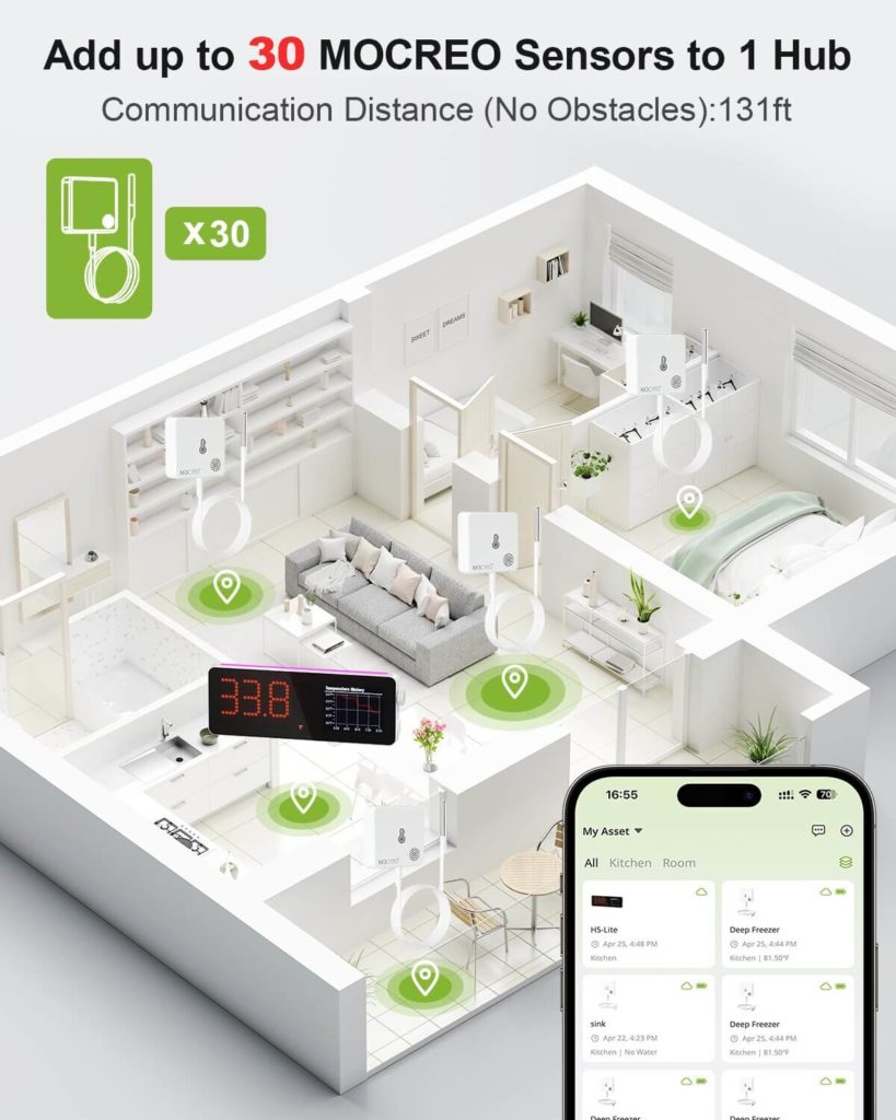 BLE Hub H5-Lite – MOCREO