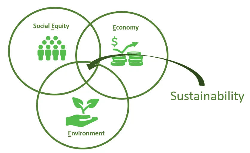 Sustainability – MOCREO